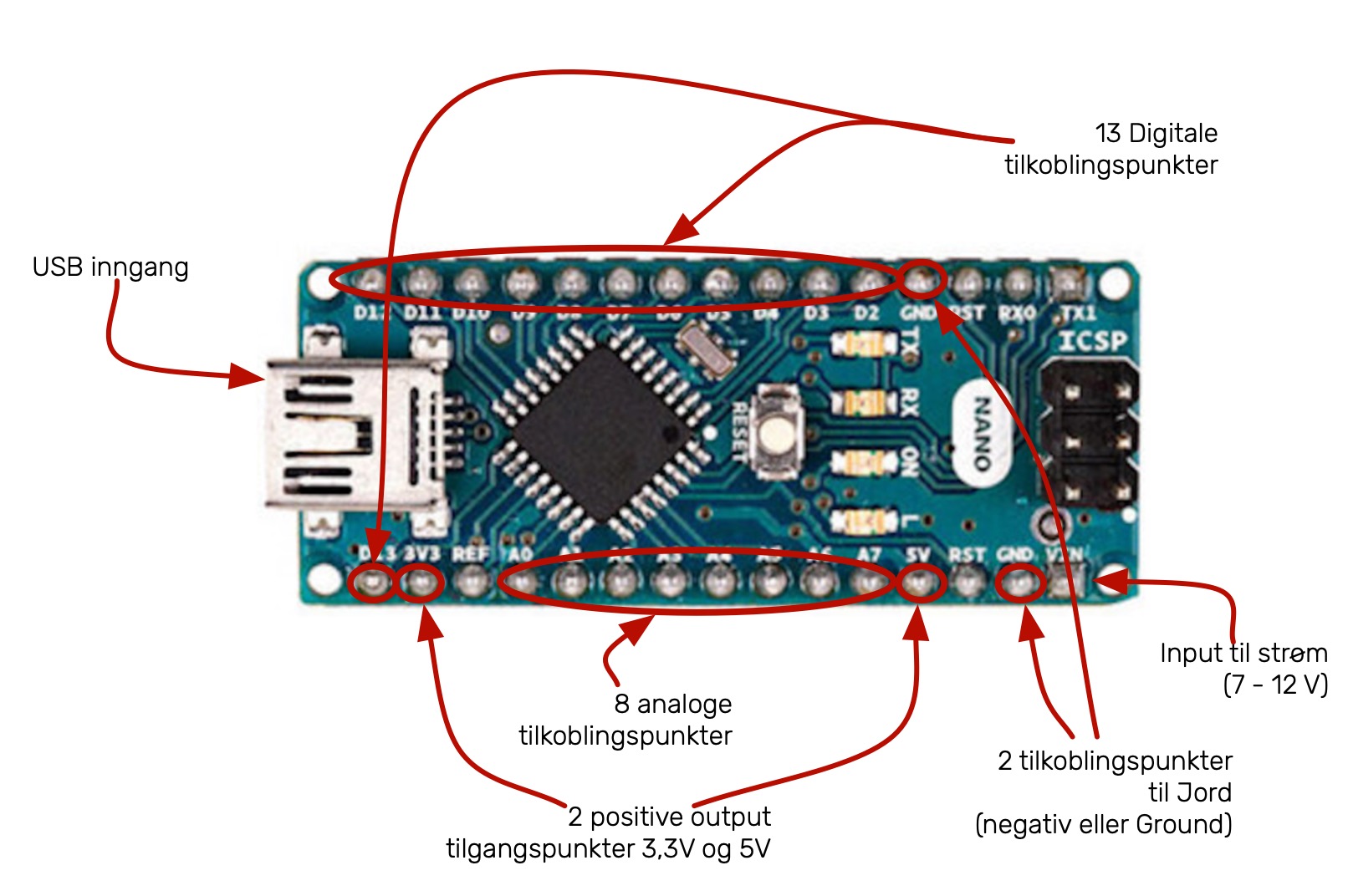 Vi Kan Programmere Arduino Nano Via Arduino Ide Direkte Fra Blockuino 2195
