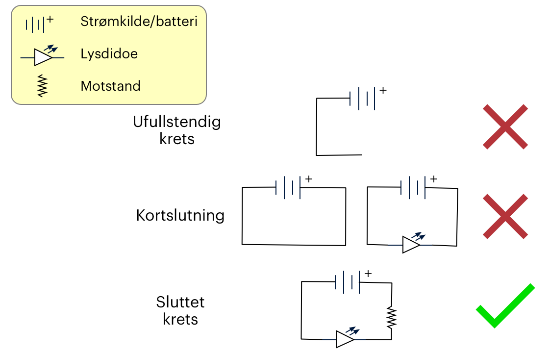 Få lysdioden til å lyse